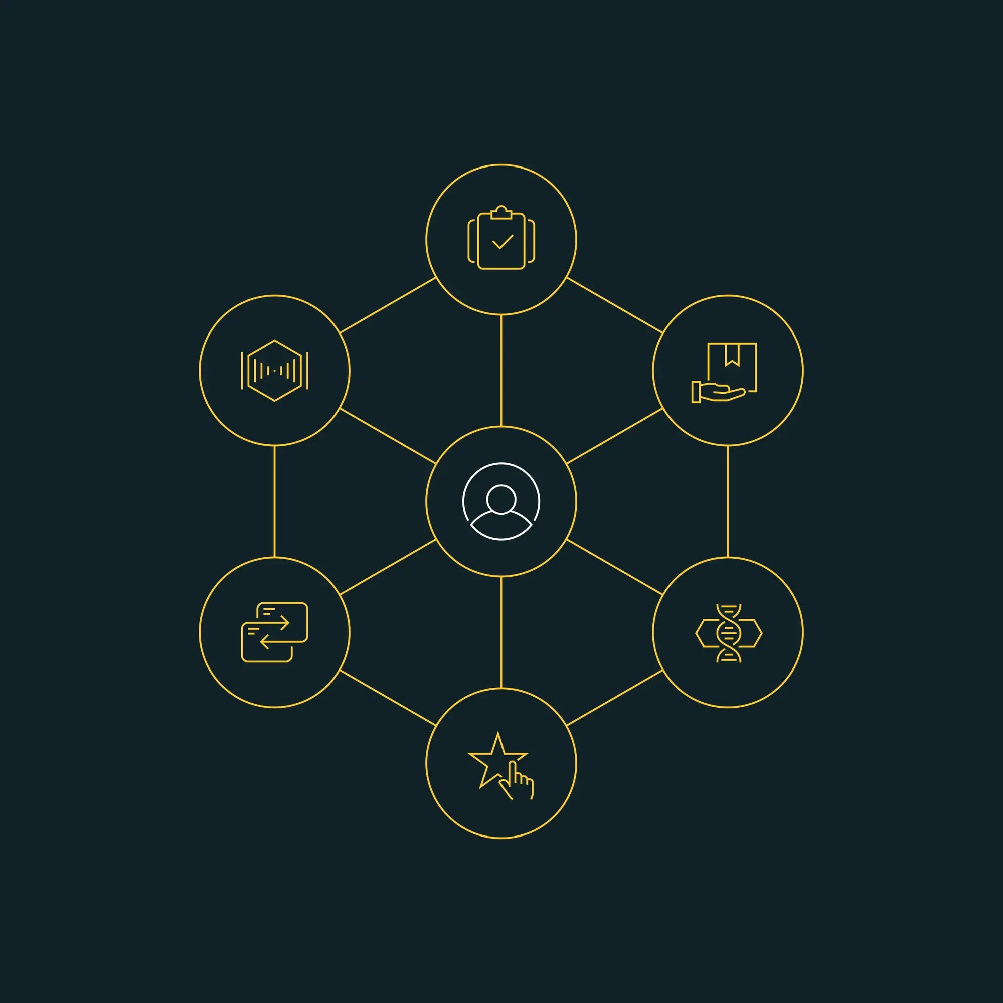 Unified Commerce Platform for retail | Sitoo